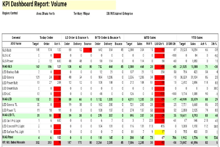 Portfolio: Md. Humayun Rashid